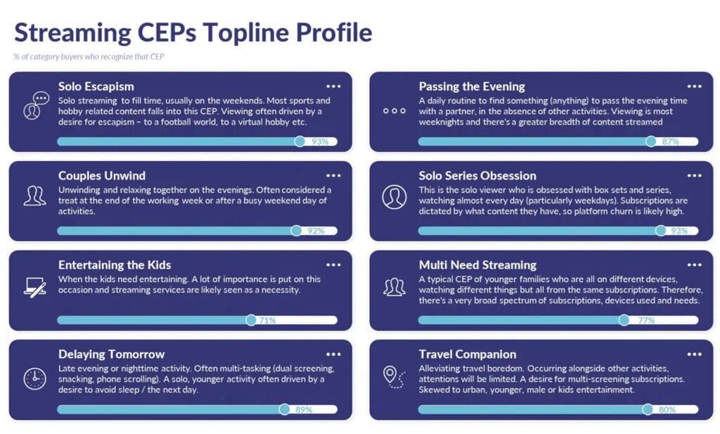 Category Entry Point Research | USA, UK & Europe | CEP Profiling