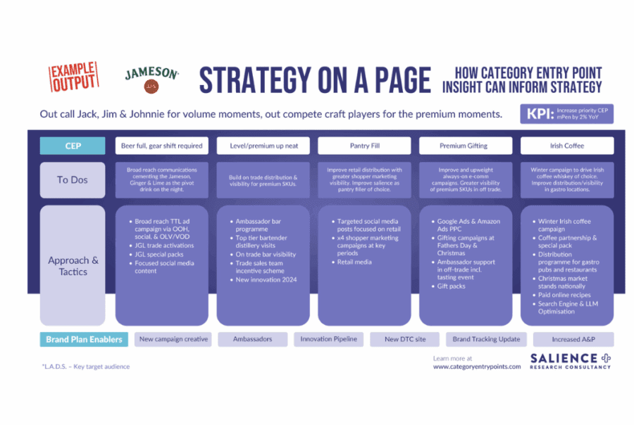 Category Entry Points (CEPs) Explained | SaliencePlus
